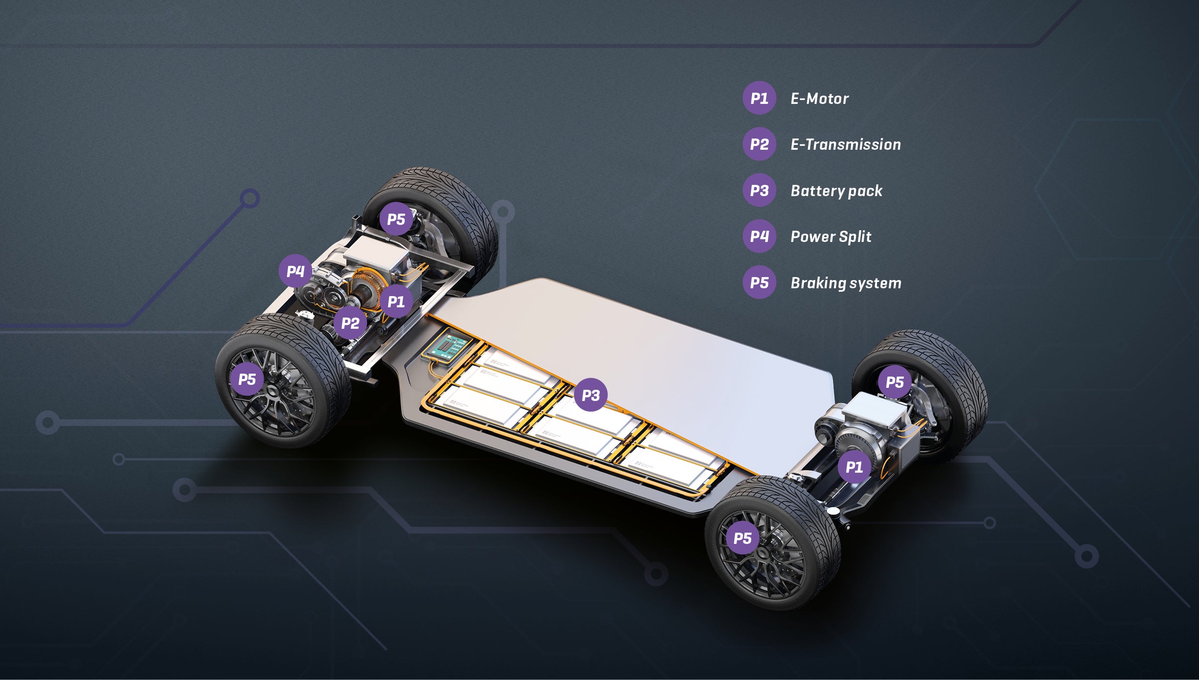 E-PULSE E-mobility Range
